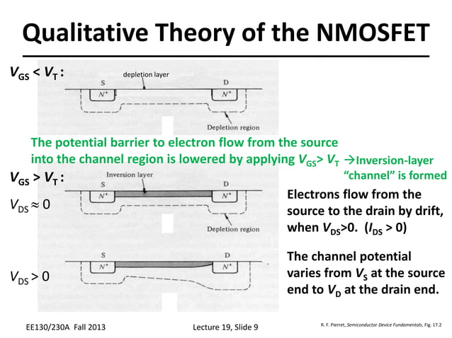 MOSFET devices.ppt