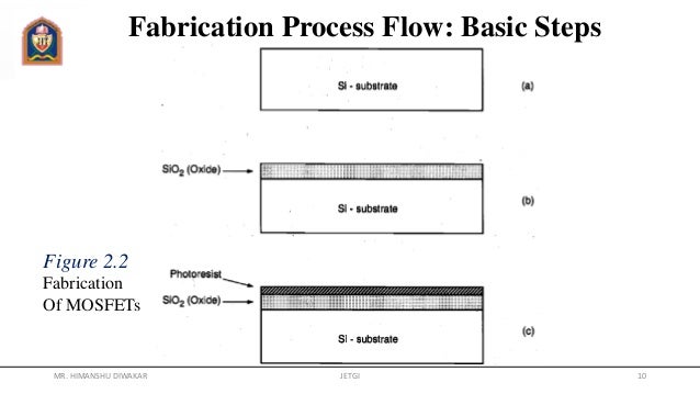 MOSFET fabrication 12