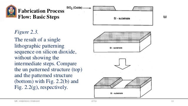 MOSFET fabrication 12