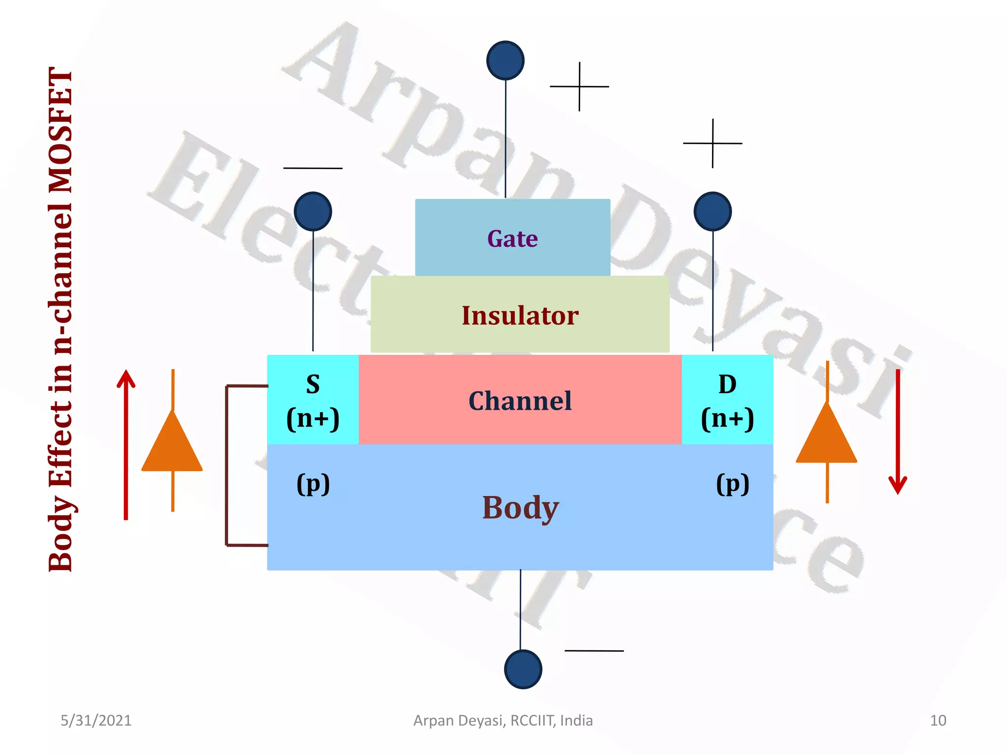 Mosfet fundamentals | PDF