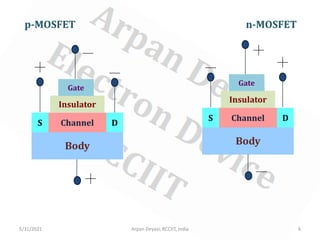 Mosfet fundamentals | PPT