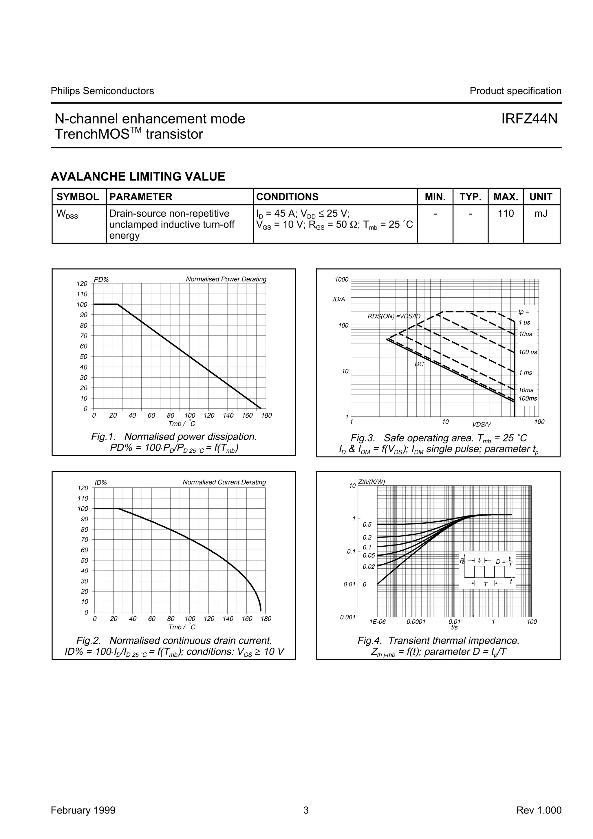 Mosfet irfz44 n 1 philips semiconductors | PDF