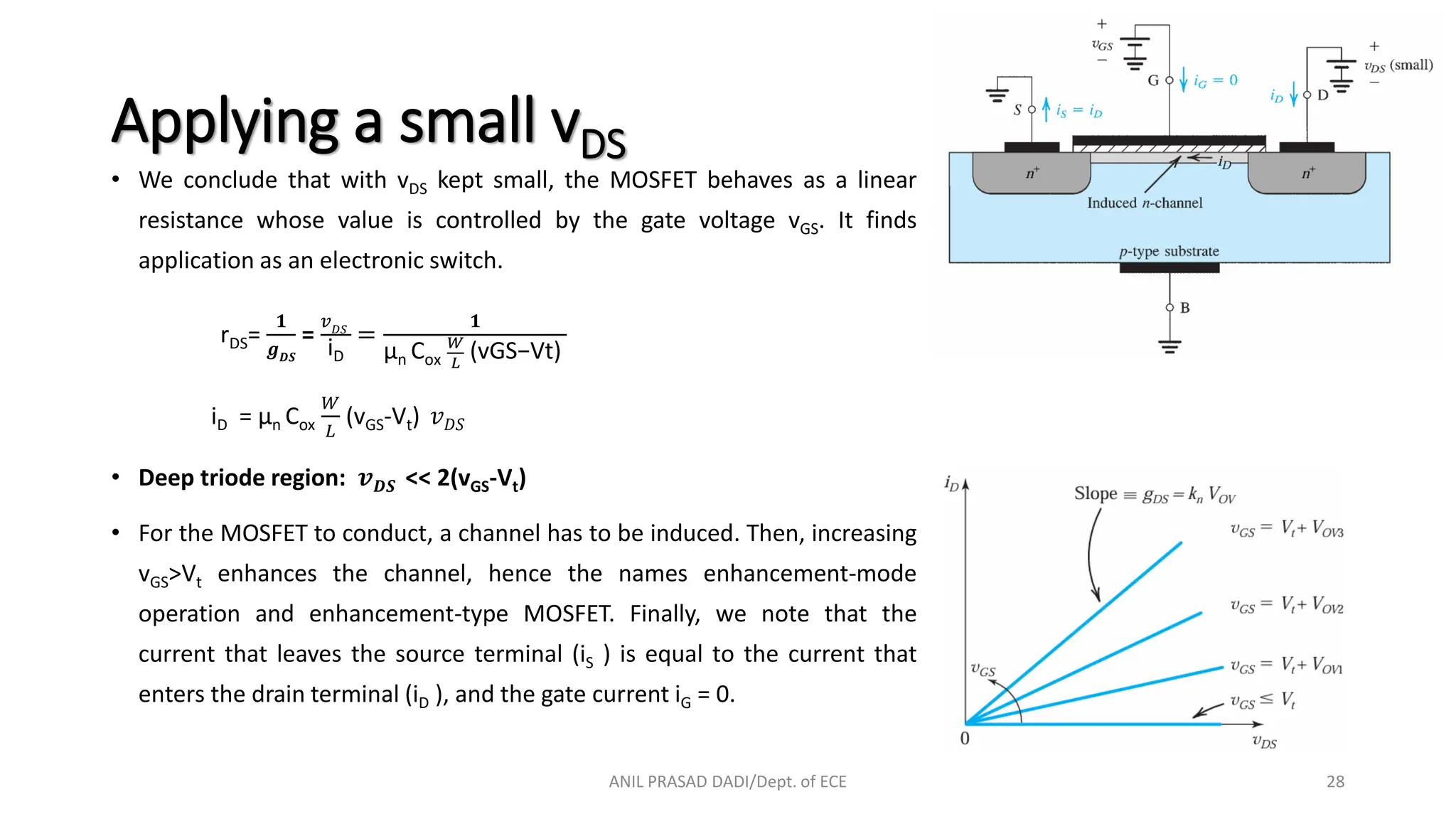MOSFET: Device structure, Operation with I-V Characteristics.pdf