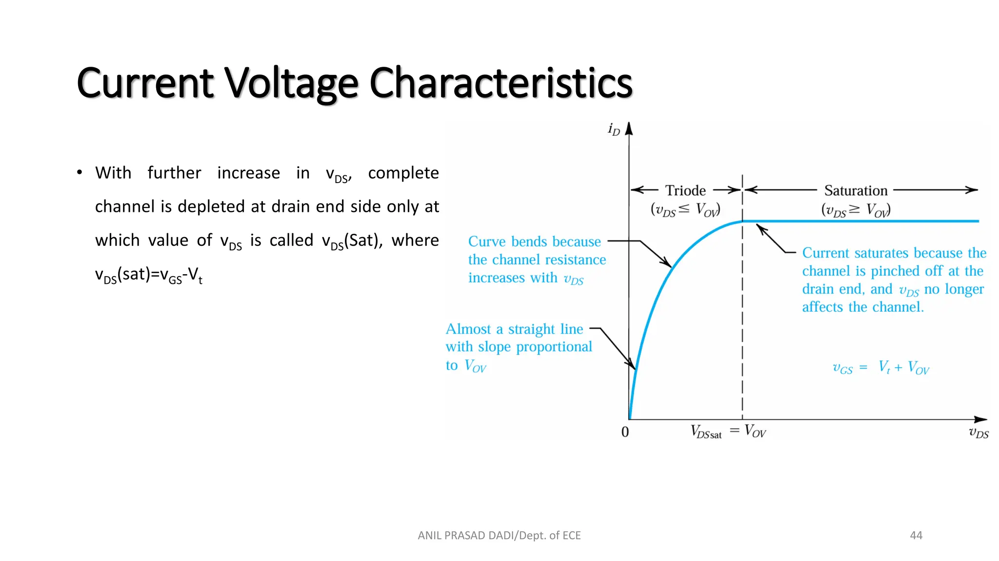 MOSFET: Device structure, Operation with I-V Characteristics.pdf