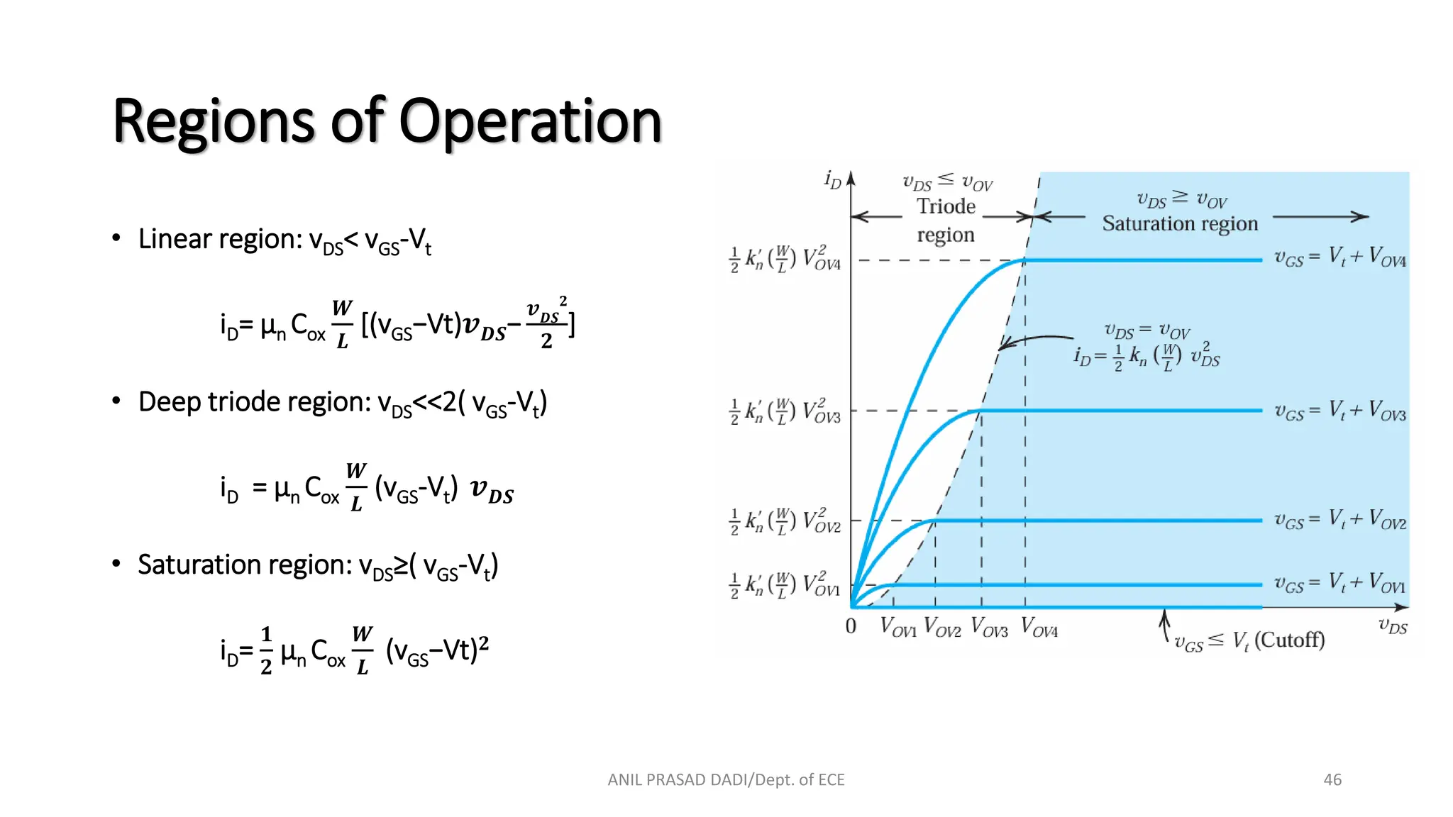MOSFET: Device structure, Operation with I-V Characteristics.pdf