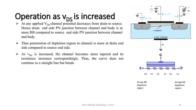 MOSFET: Device structure, Operation with I-V Characteristics.pdf