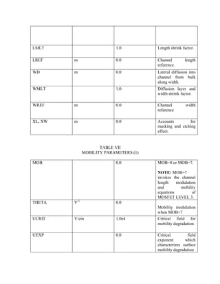 MOSFET_MODELING.PDF