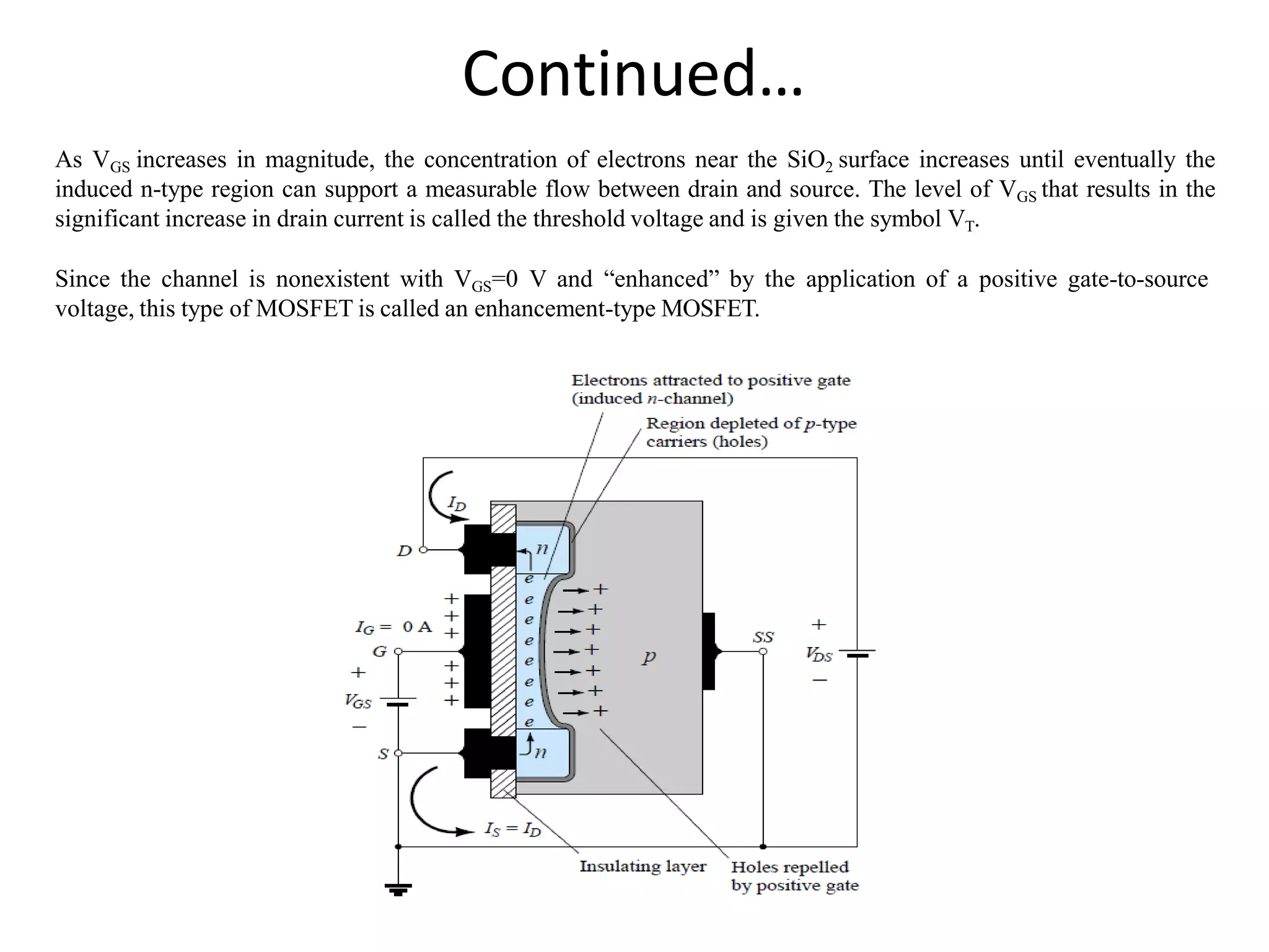 mosfet ppt.pptx
