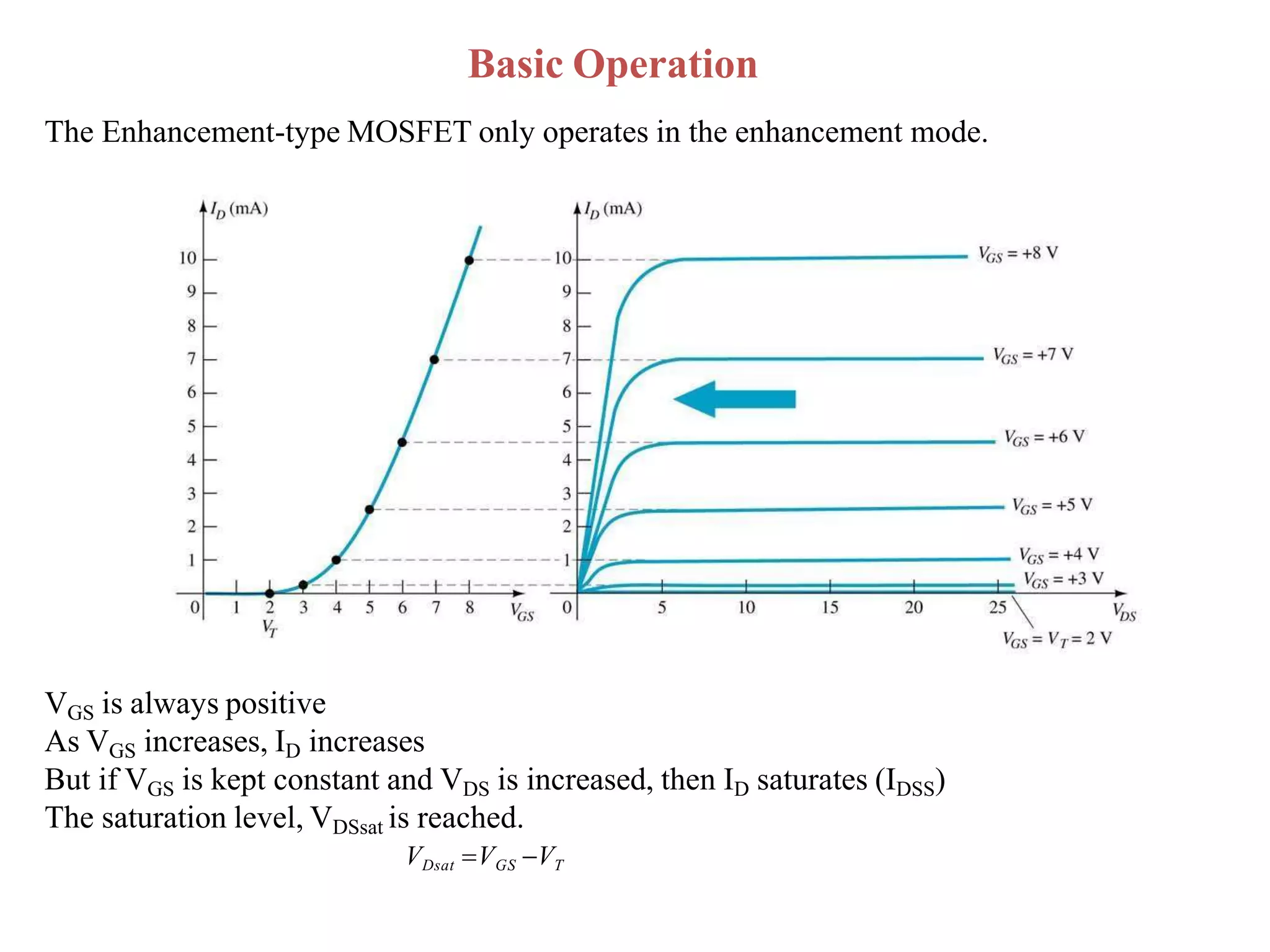 mosfet ppt.pptx