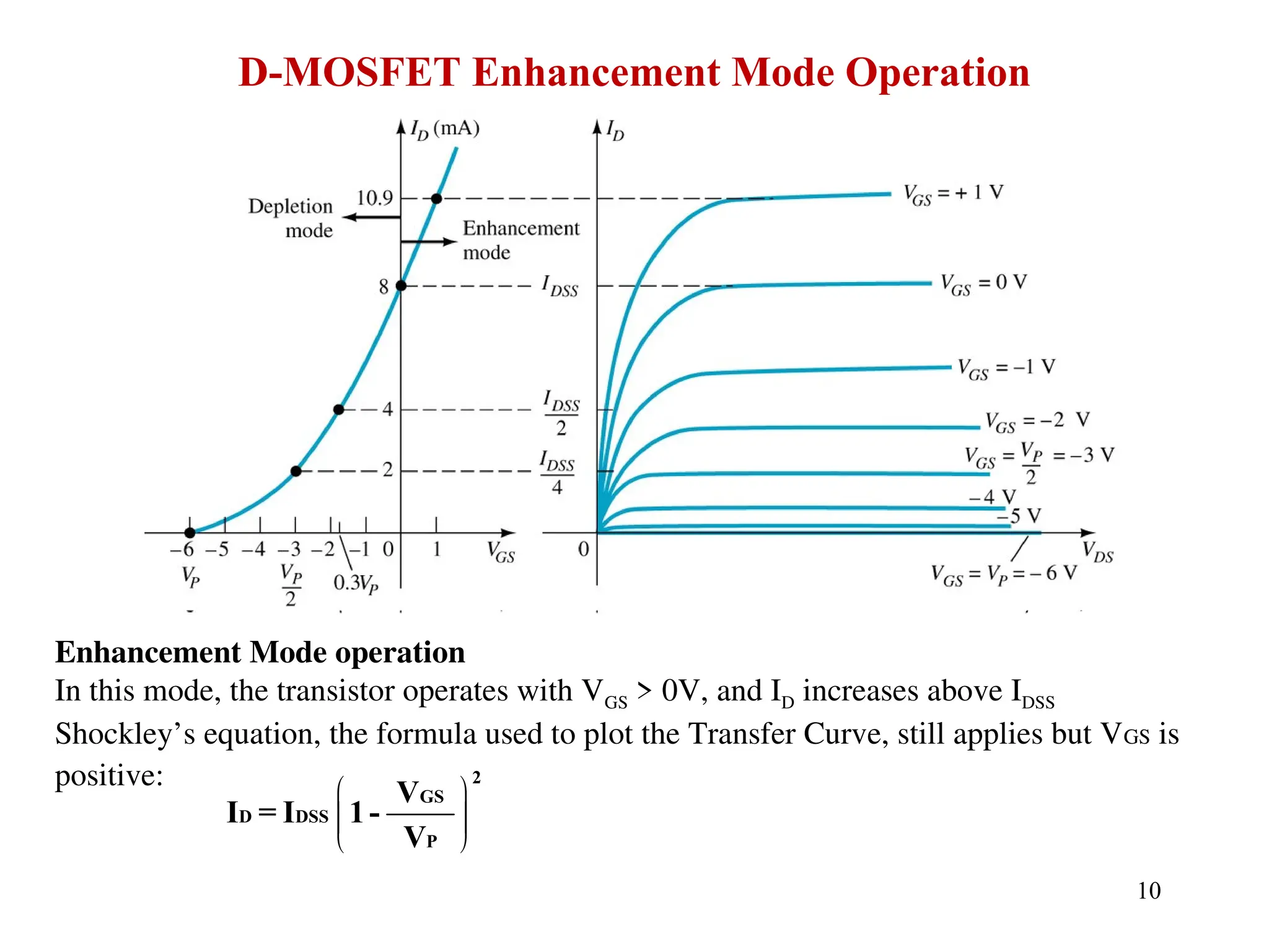 MOSFET_ in basic electronic engineering.ppt