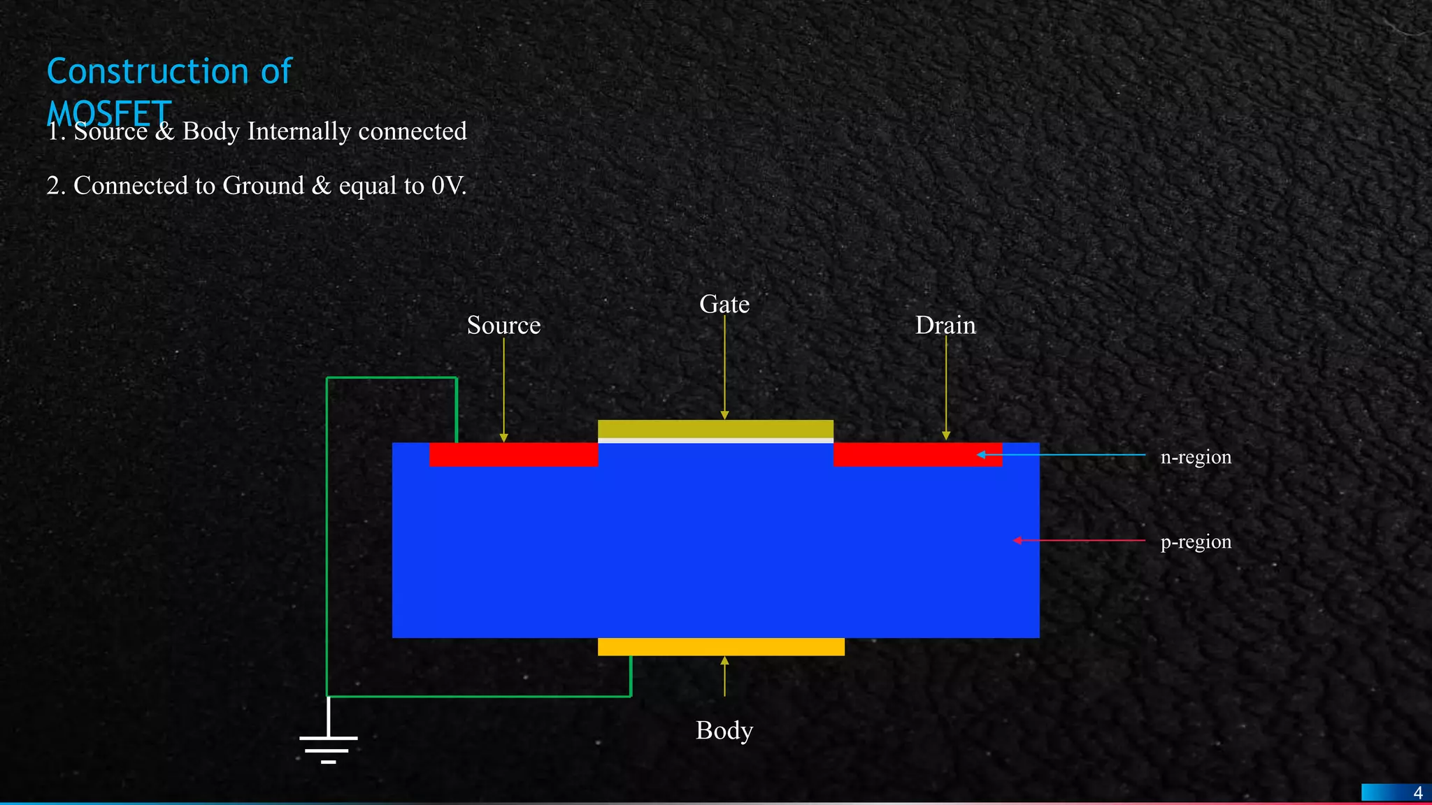 MOSFET presentation EDC.pptx