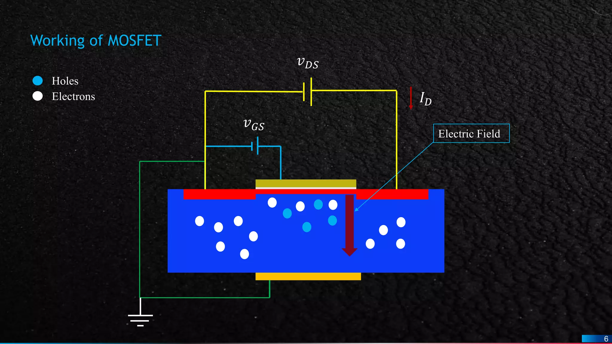 MOSFET presentation EDC.pptx