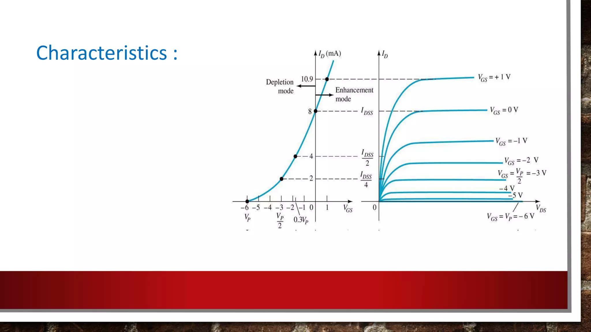 Mosfet Operation and Charecteristics. | PPTX