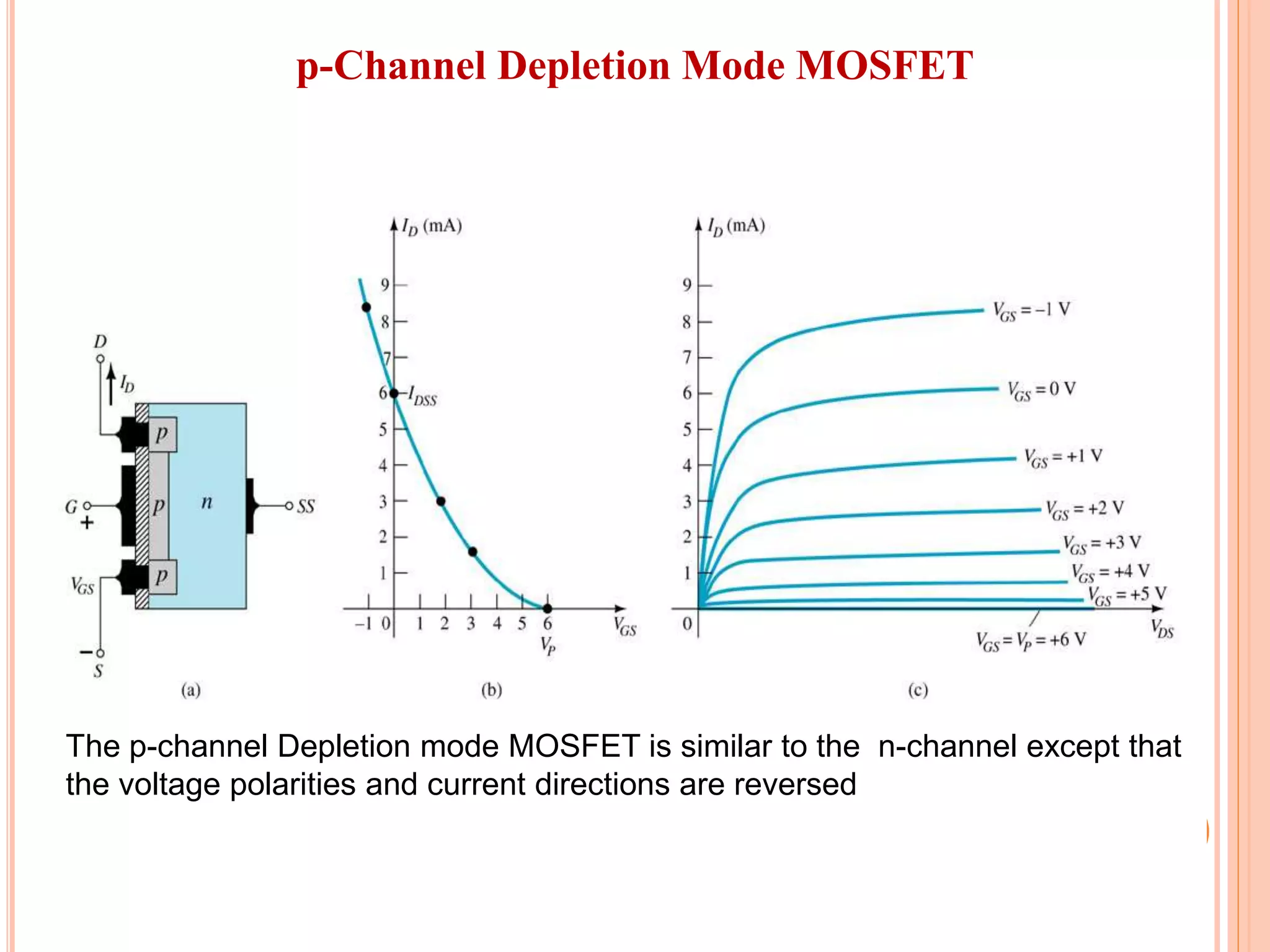 Mosfet’s | PPTX