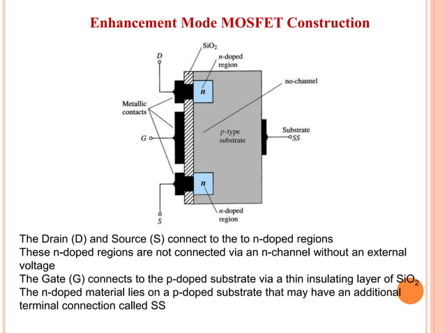 Mosfet’s | PPTX | Consumer Electronics | Technology & Computing