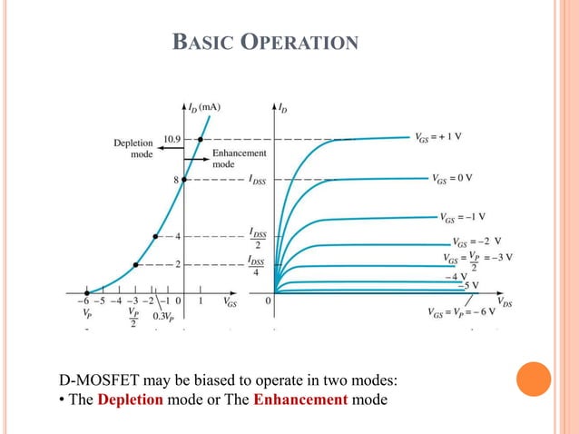 Mosfet’s | PPTX | Consumer Electronics | Technology & Computing