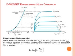 Mosfet’s | PPTX