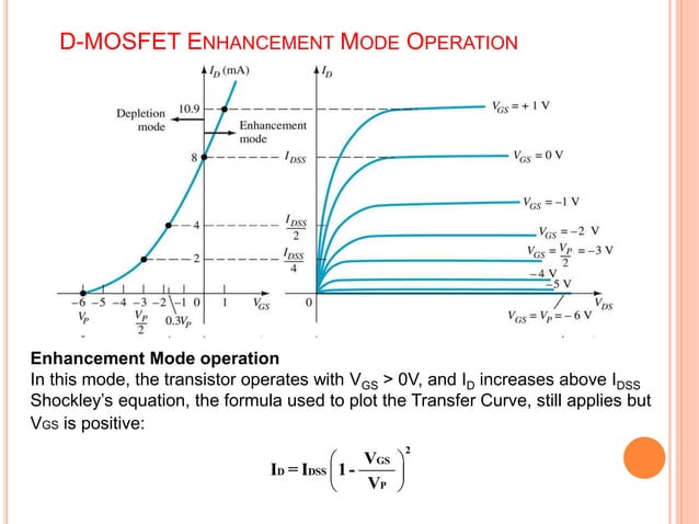 Mosfet’s | PPTX | Consumer Electronics | Technology & Computing