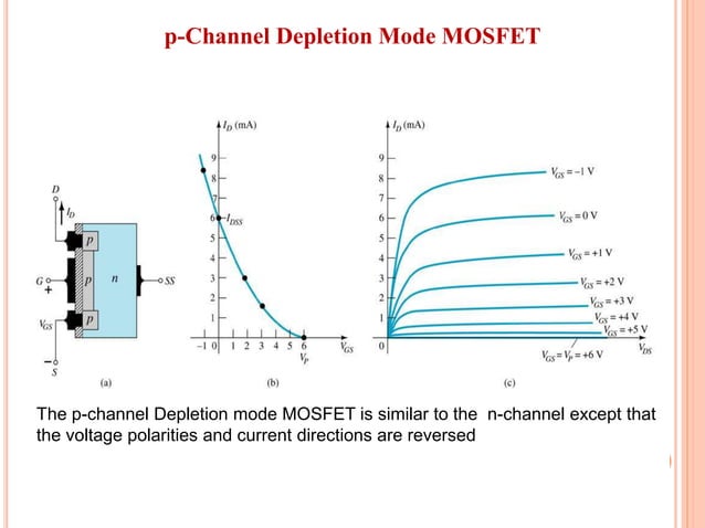 Mosfet’s | PPTX | Consumer Electronics | Technology & Computing