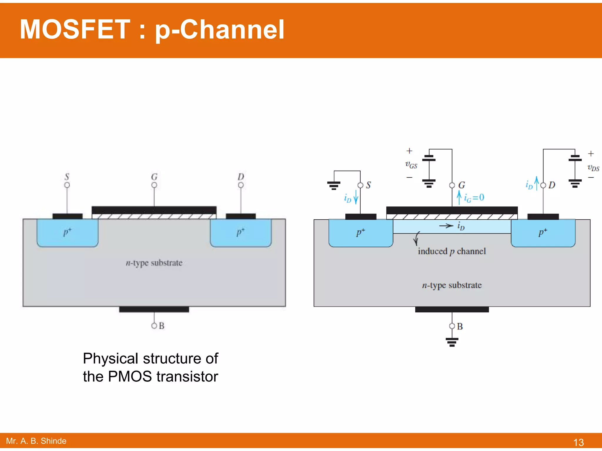 MOSFETs | PPSX