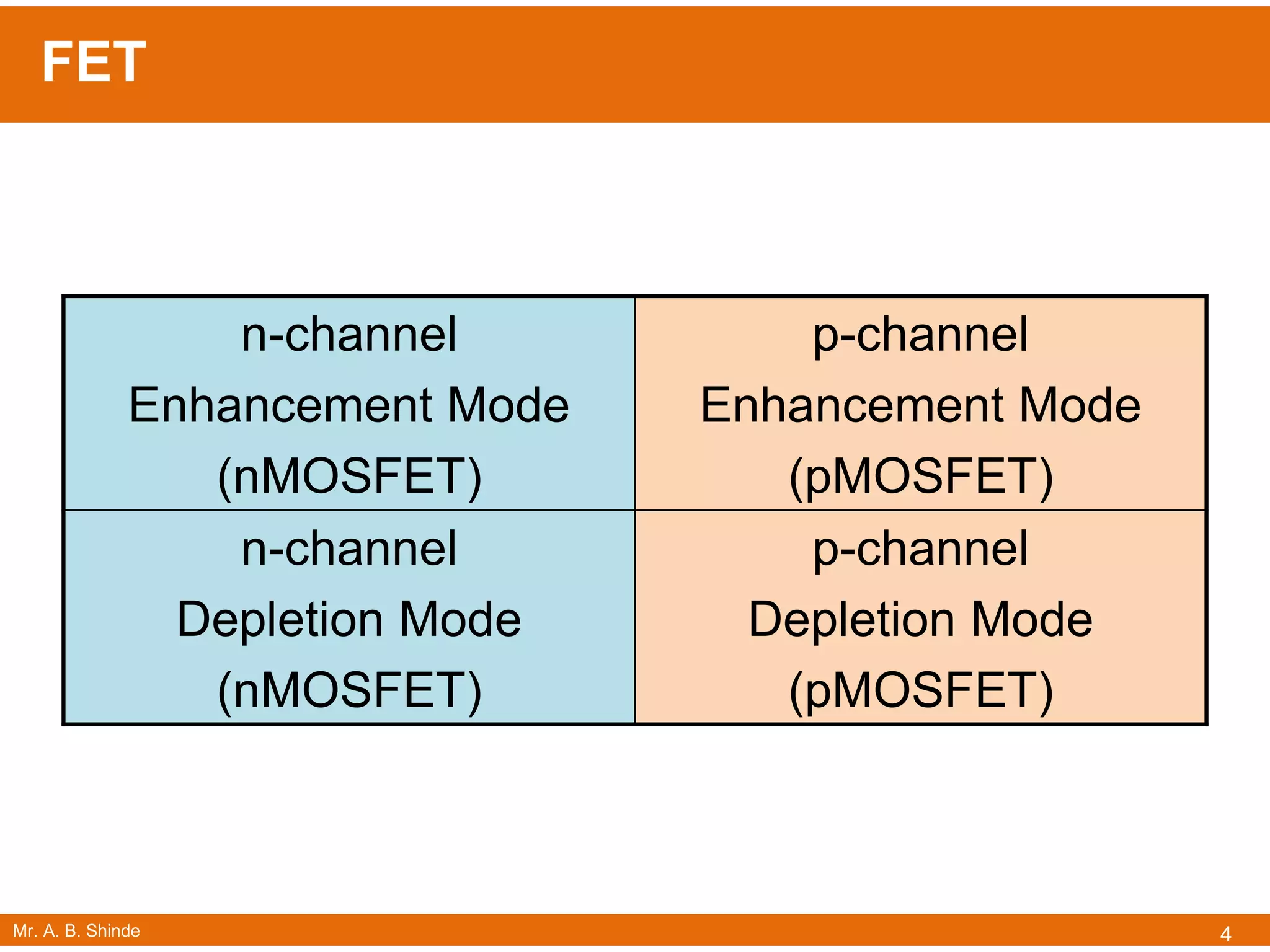 MOSFETs | PPSX