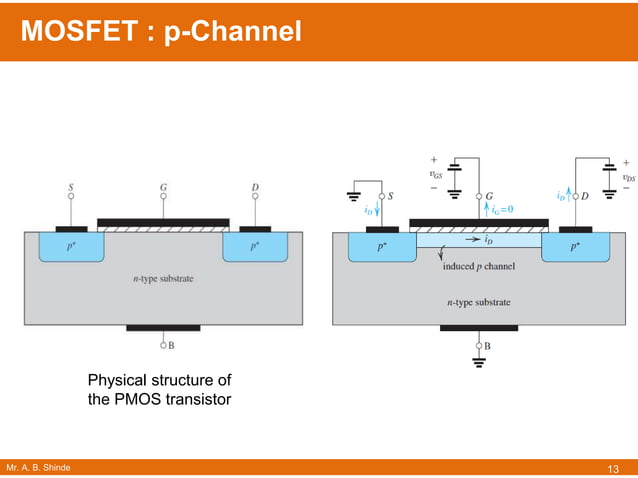 MOSFETs | PPSX