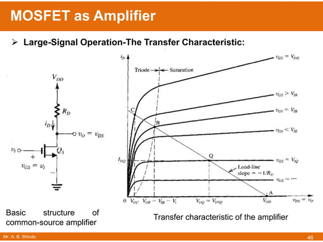 MOSFETs | PPSX
