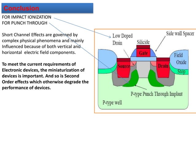 MOSFET and Short channel effects | PPTX | Physics | Science
