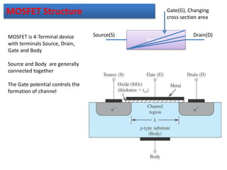 MOSFET and Short channel effects | PPTX