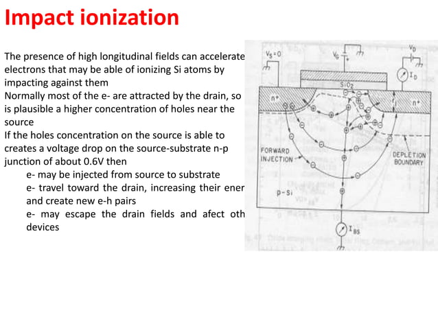 MOSFET and Short channel effects | PPTX | Physics | Science