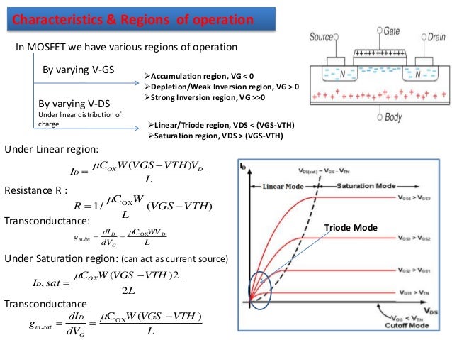 MOSFET and Short channel effects