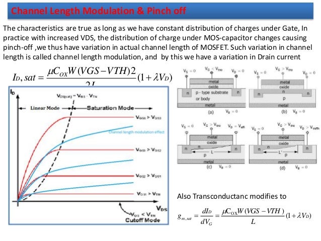 MOSFET and Short channel effects