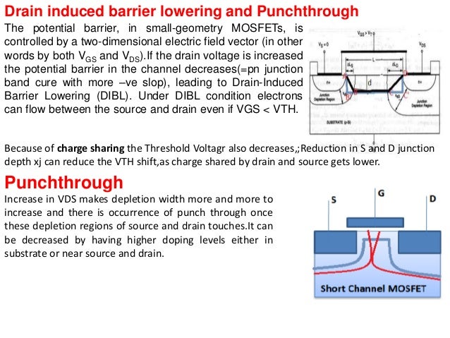 MOSFET and Short channel effects