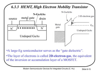 MOSFET TYPES OF MODES BASICS PRESENTATION | PPT
