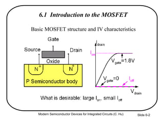 MOSFET TYPES OF MODES BASICS PRESENTATION | PPT