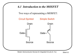 MOSFET TYPES OF MODES BASICS PRESENTATION | PPT
