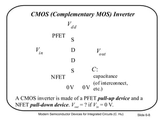 MOSFET TYPES OF MODES BASICS PRESENTATION | PPT