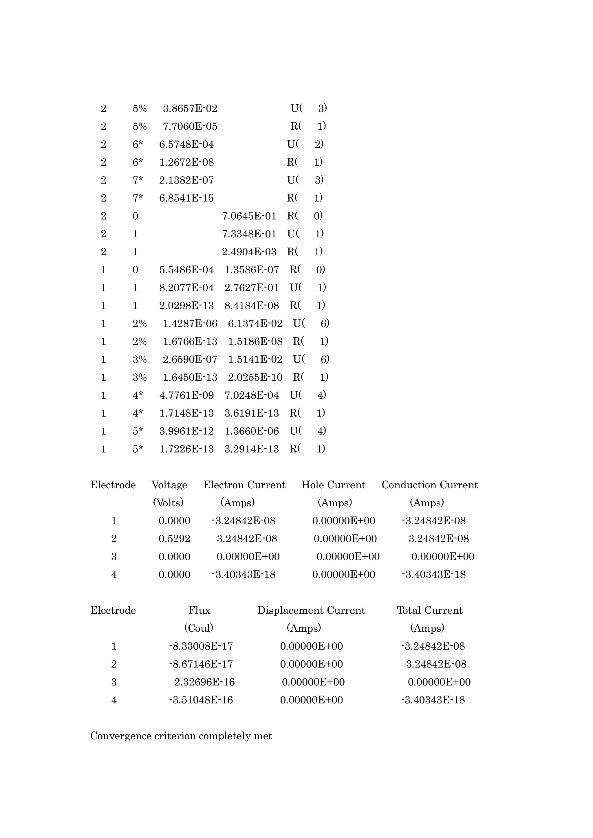 MOSFET Simulation (16FEB2012) in PDF | PDF