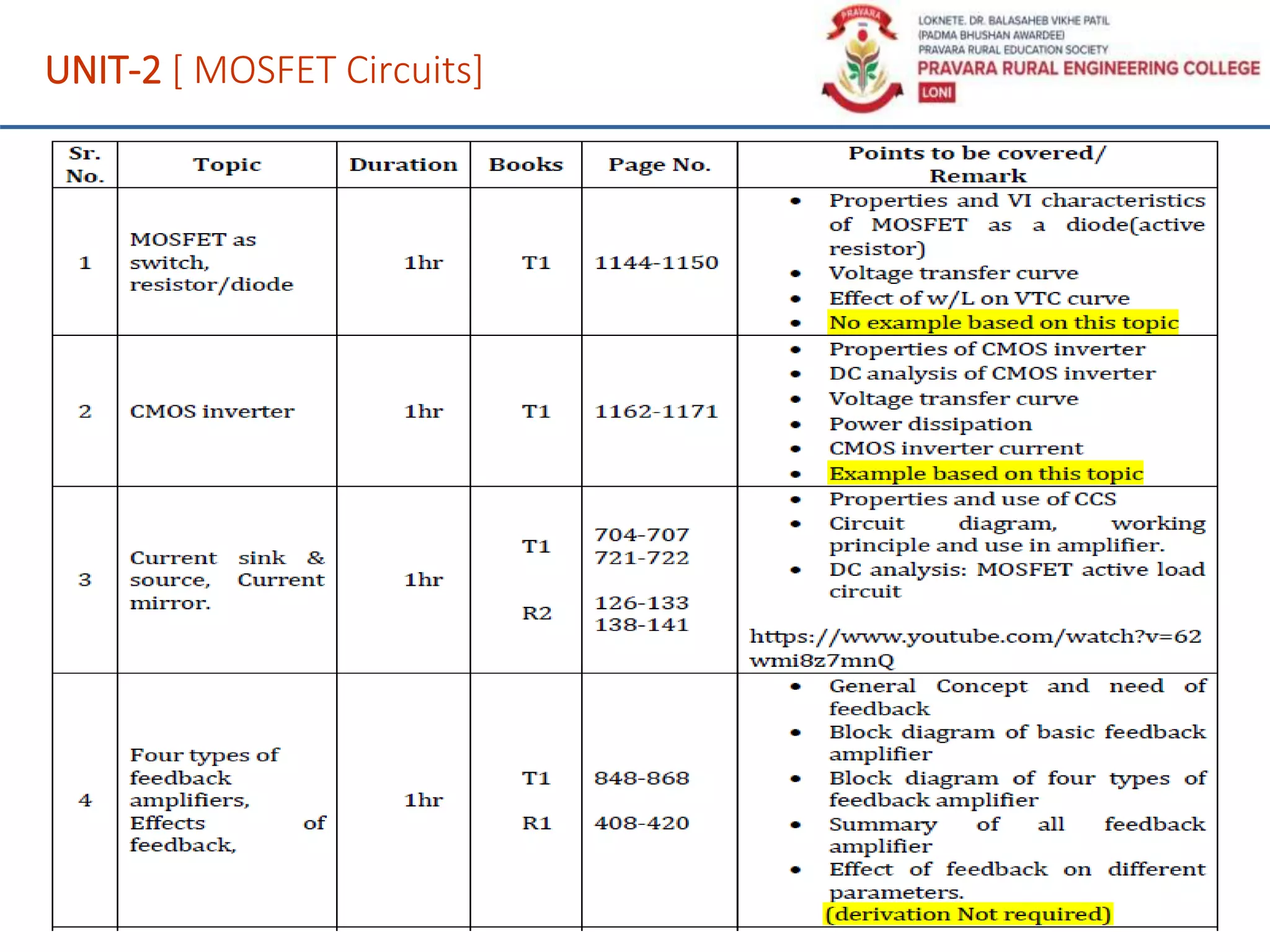 MOSFET....complete PPT | PDF