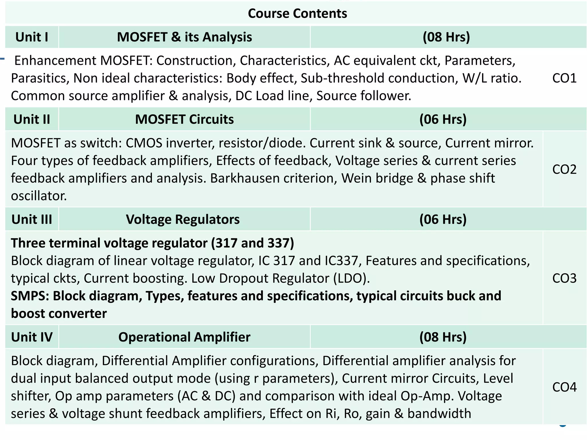 MOSFET....complete PPT | PDF
