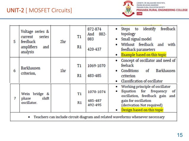 MOSFET....complete PPT | PDF