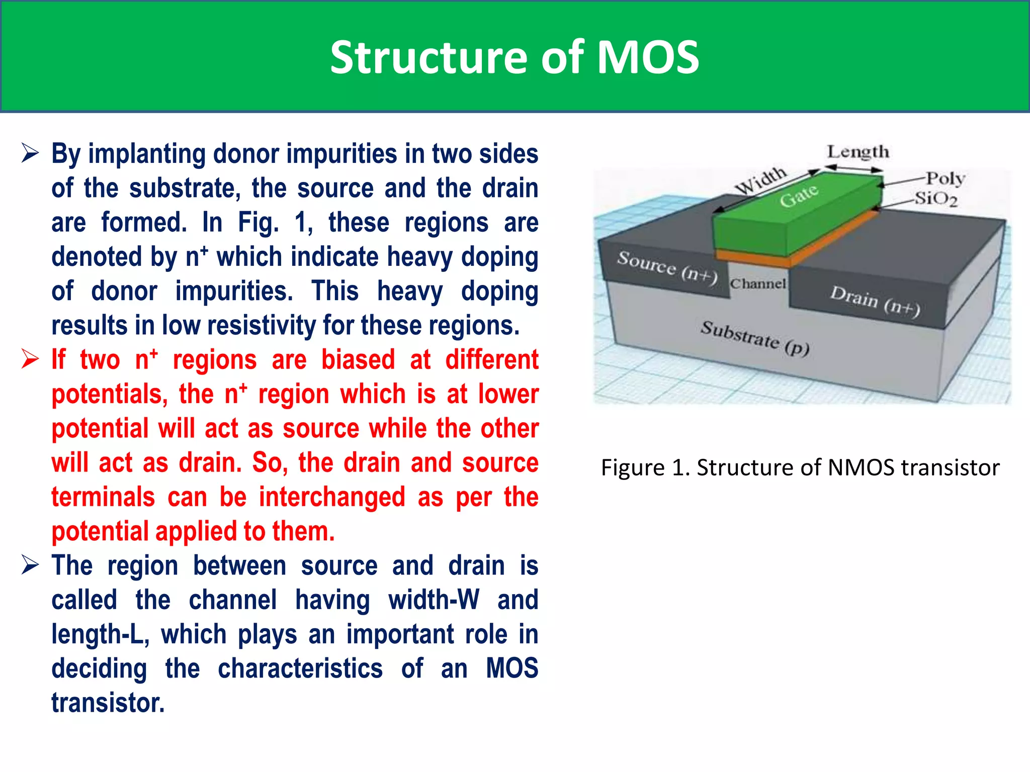 MOSFET, SOI-FET and FIN-FET-ABU SYED KUET | PPTX