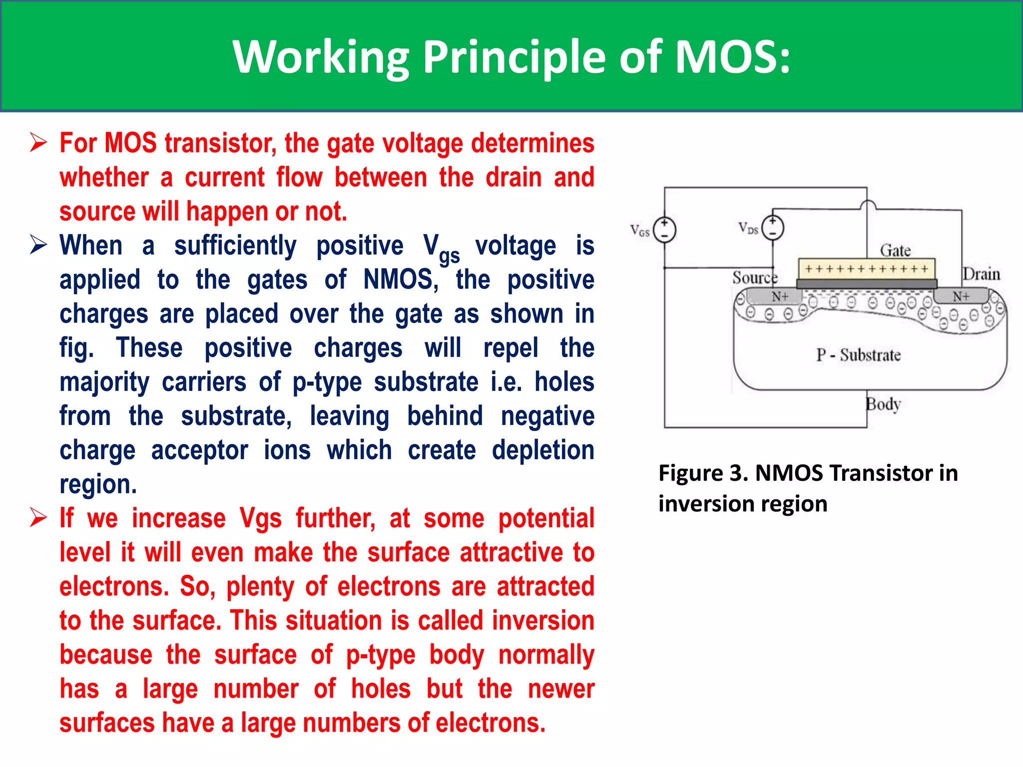 MOSFET, SOI-FET and FIN-FET-ABU SYED KUET | PPTX