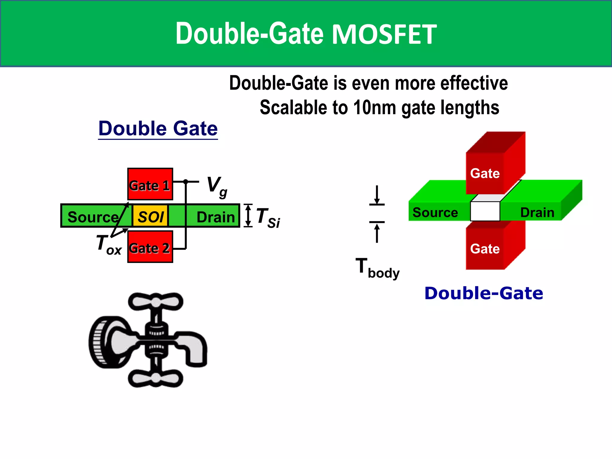MOSFET, SOI-FET and FIN-FET-ABU SYED KUET | PPTX
