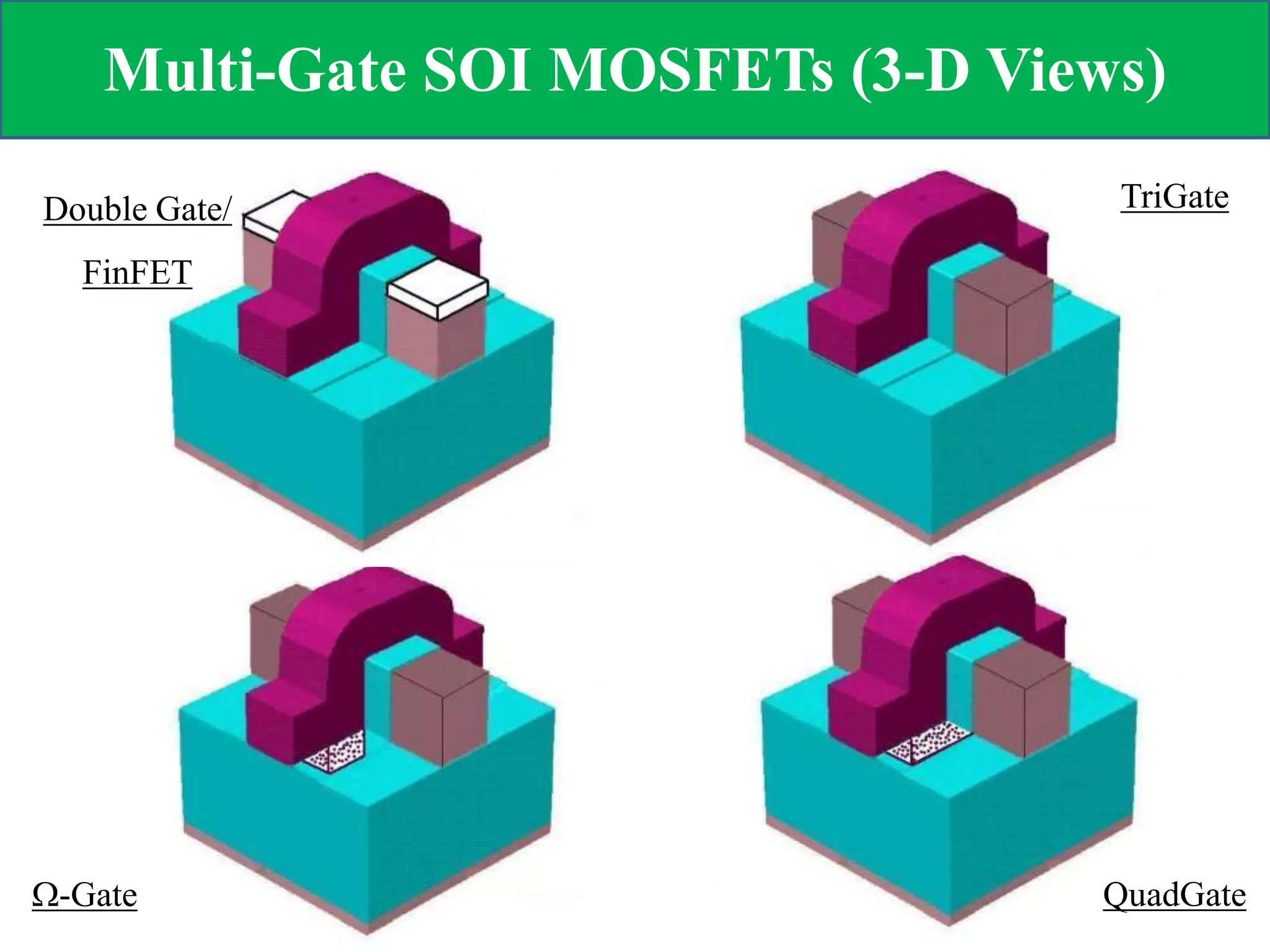 MOSFET, SOI-FET and FIN-FET-ABU SYED KUET | PPTX