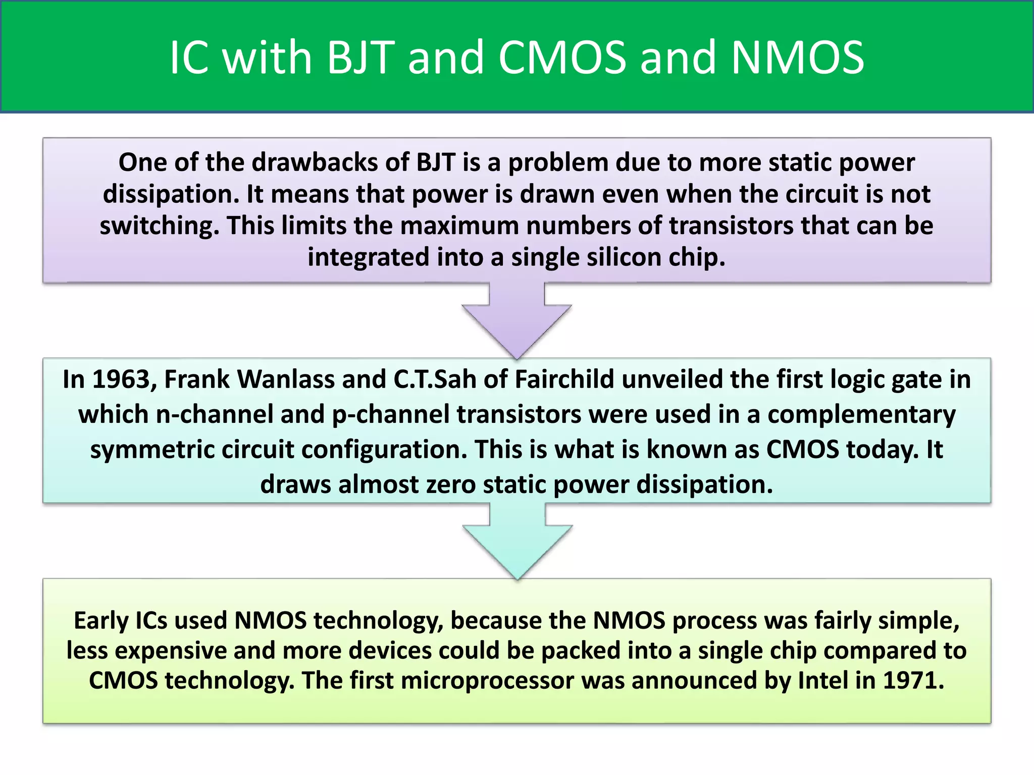 MOSFET, SOI-FET and FIN-FET-ABU SYED KUET | PPTX