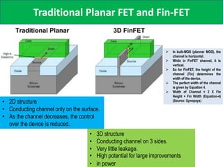MOSFET, SOI-FET and FIN-FET-ABU SYED KUET | PPTX
