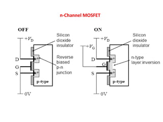 MOSFET_characteristics and operation,application | PPTX