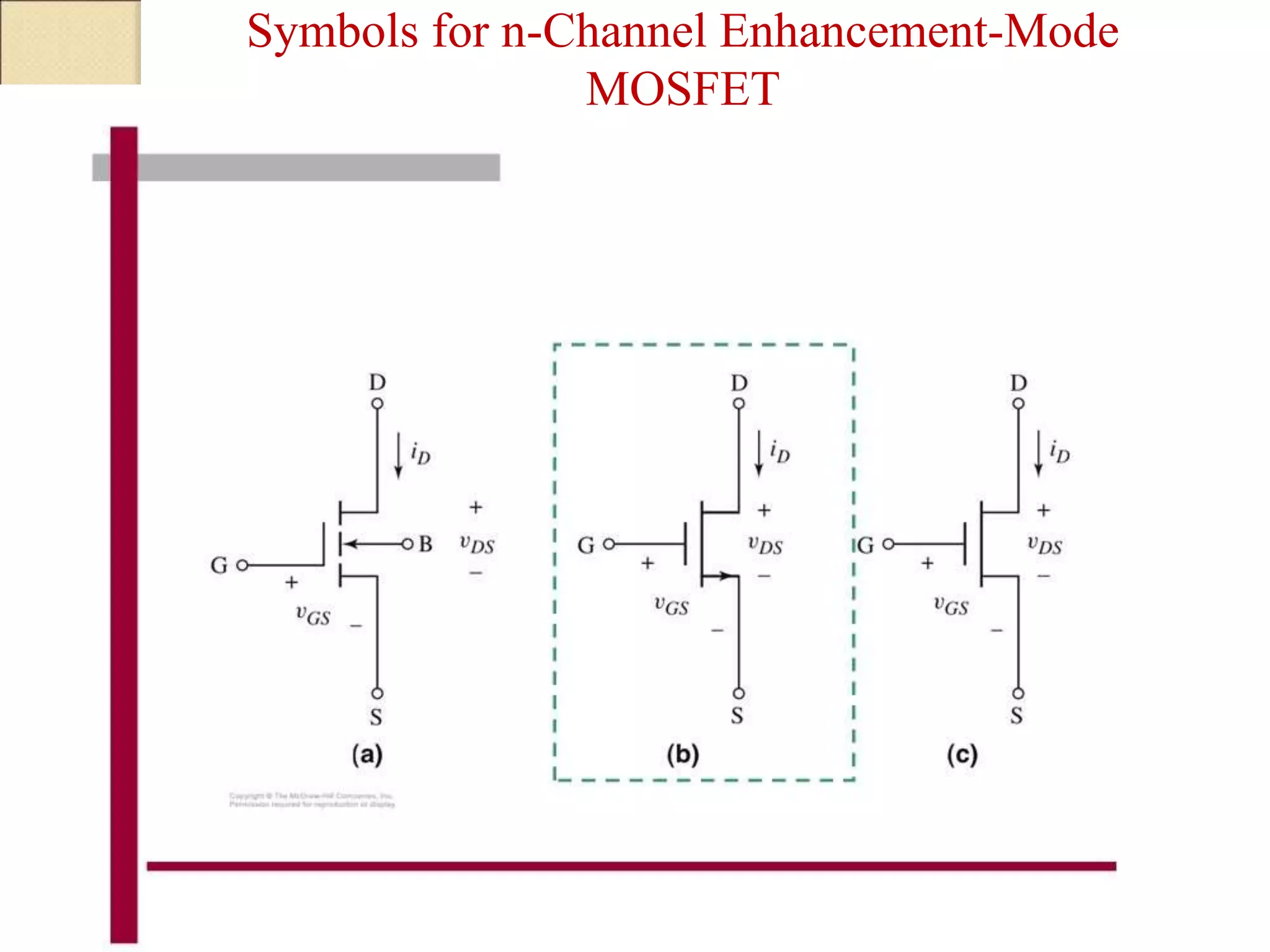 Mosfet unit 2 | PPT
