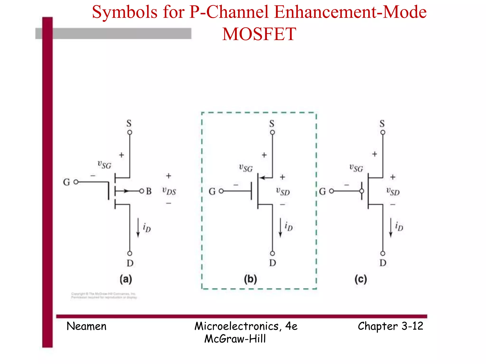 Mosfet unit 2 | PPT